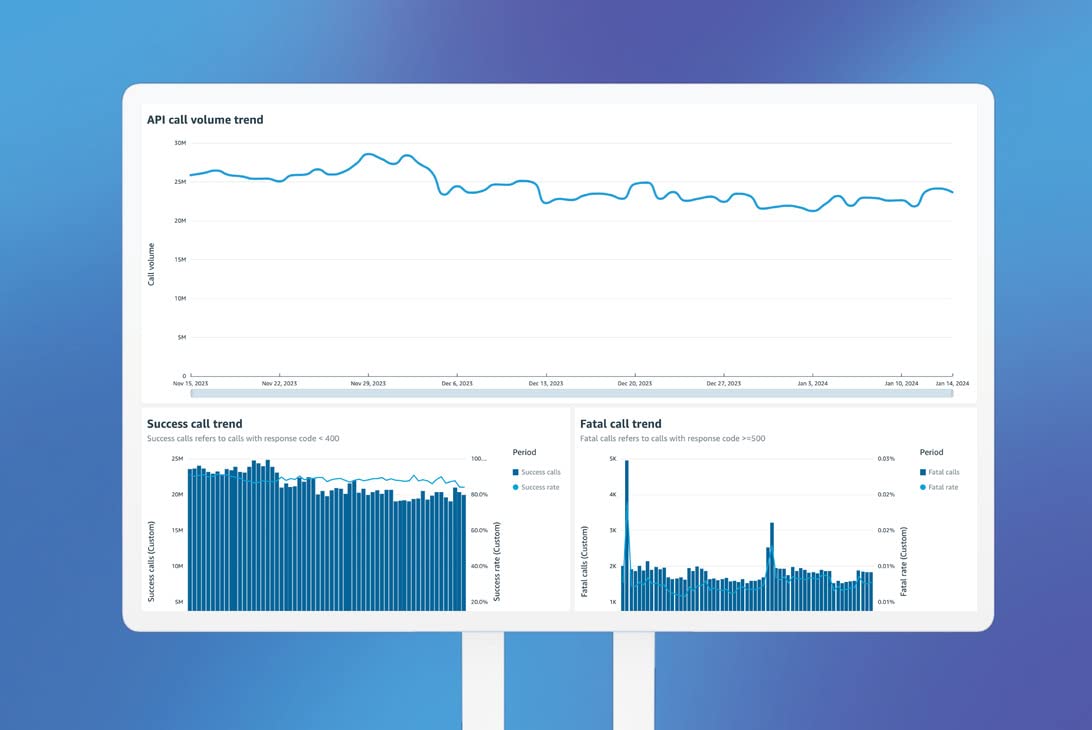 Le tableau de bord de l'API Amazon Ads fournit de nouvelles données | Amazon Ads