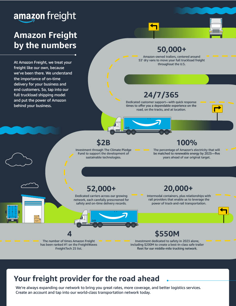 Amazon Freight by the numbers infographic