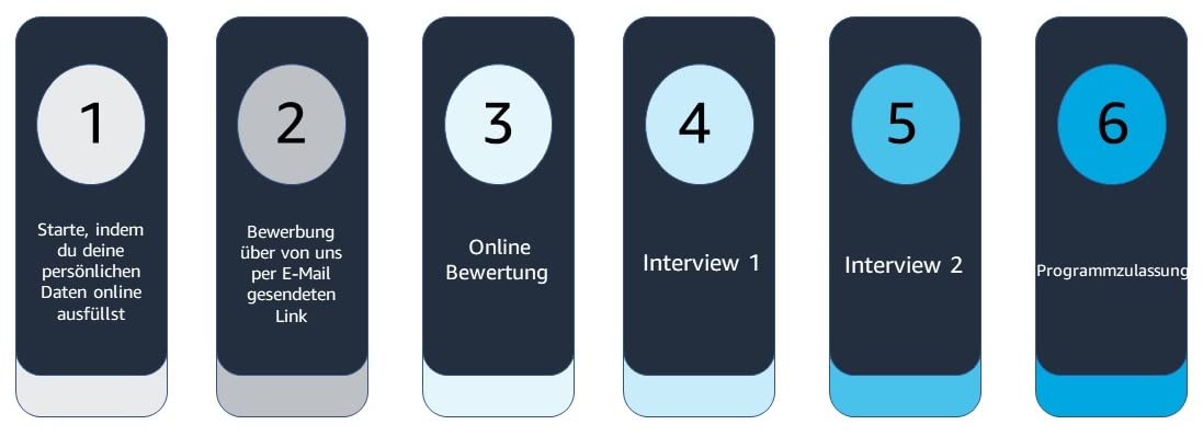 Road to Ownership (R2O) Germany