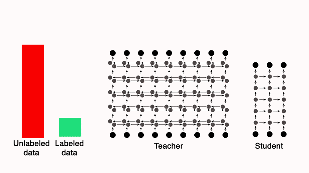 New Speech Recognition Experiments Demonstrate How Machine Learning Can New Speech Recognition Experiments Demonstrate How Machine Learning Can