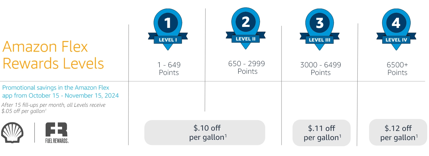 Delivery Partners can save on fuel from Oct. 15 to Nov. 15, 2024 ...