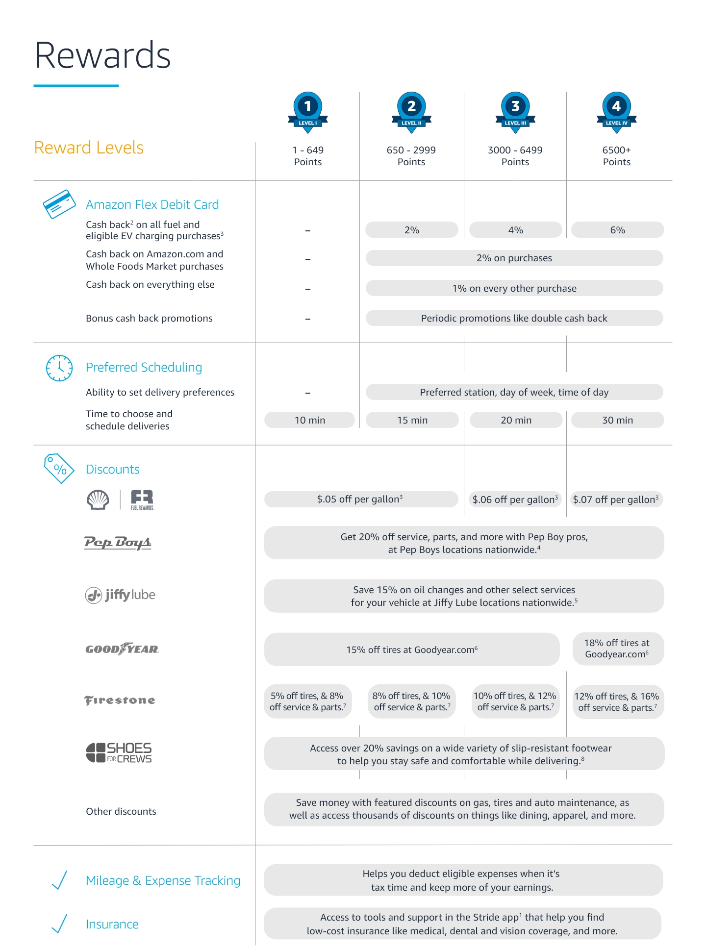 Amazon Flex Rewards (US)