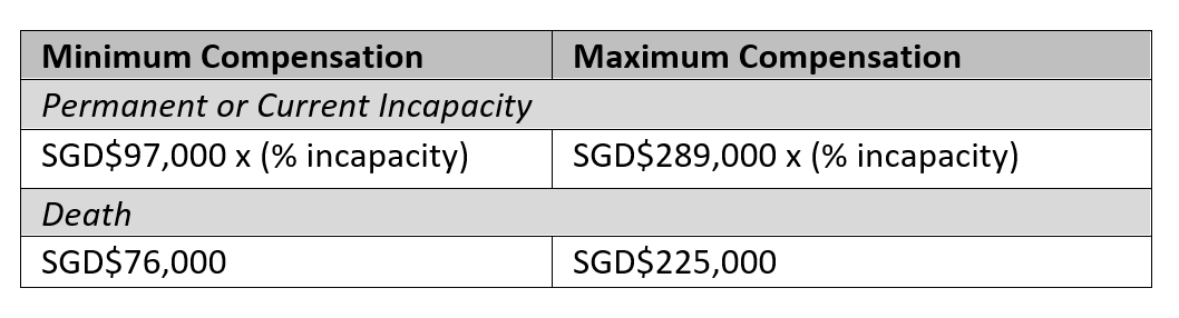 Amazon Flex Frequently Asked Questions