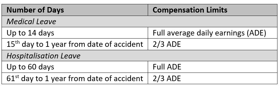 Amazon Flex Frequently Asked Questions