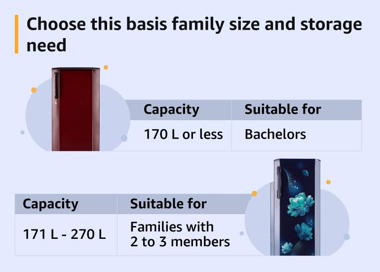 Refrigerator Buying Guide