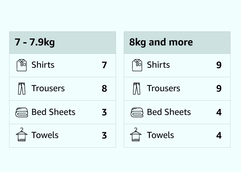 Washing Machine Buying Guide