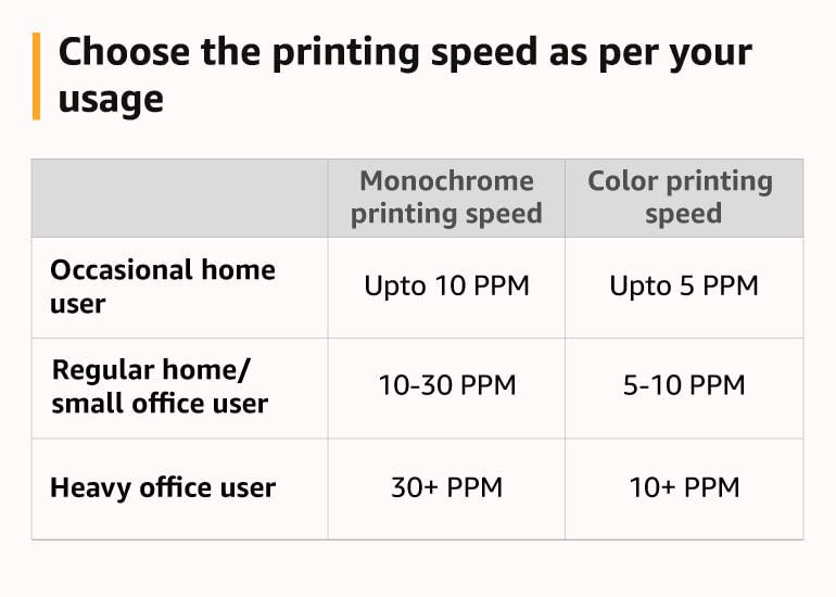 Printer Buying Guide