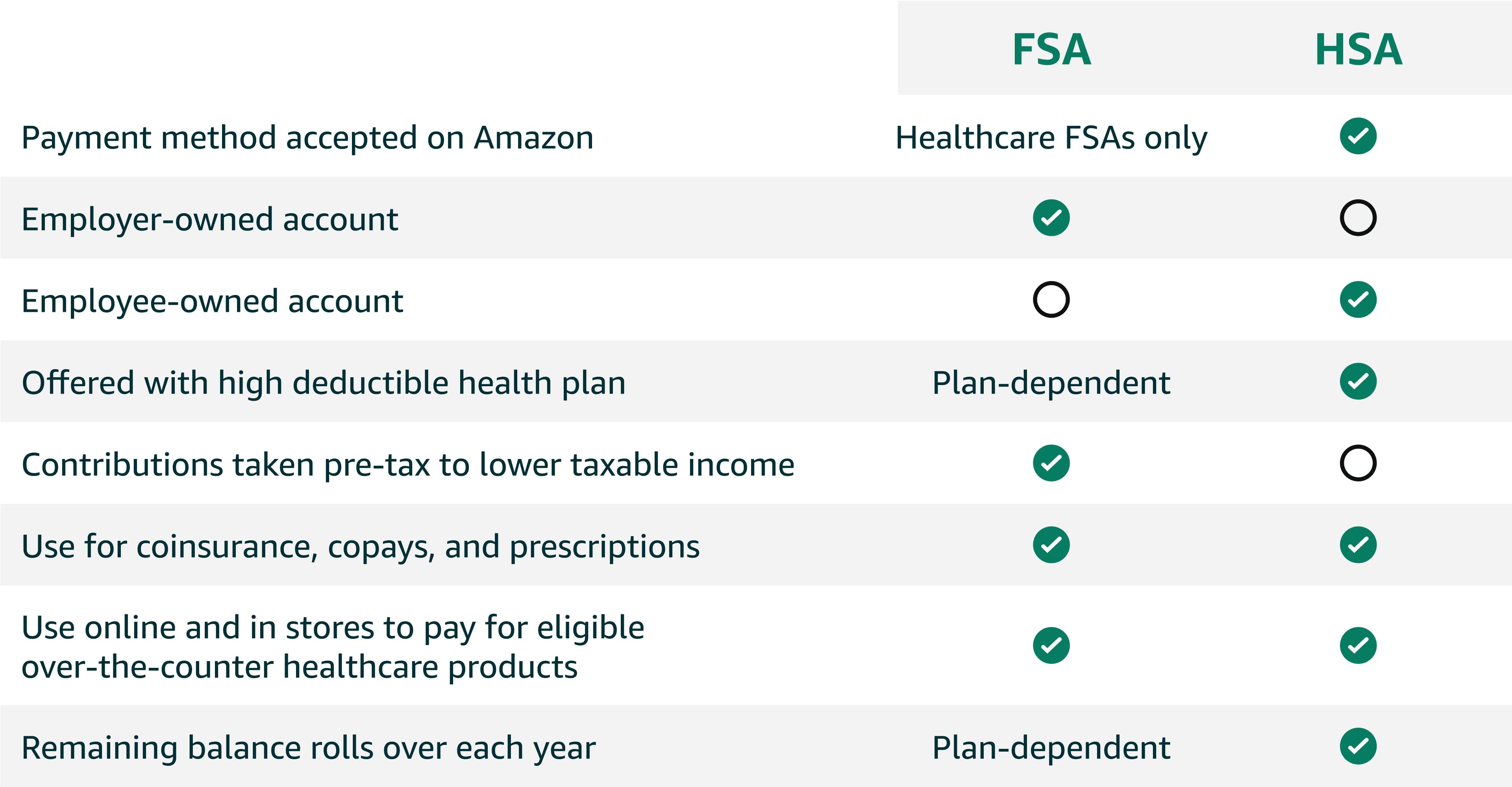 Amazon.com: : All Departments