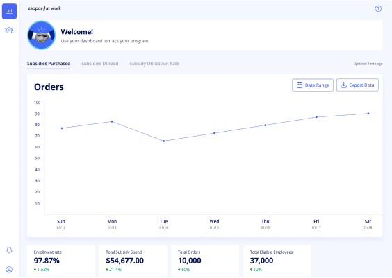 Zappos at Work Safety Footwear & Uniform Program | Zappos.com