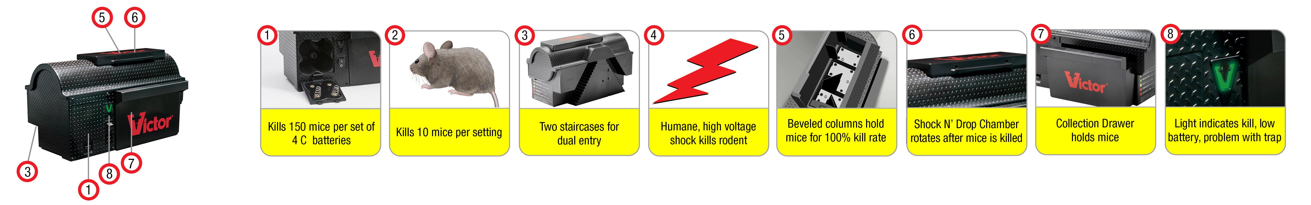 Amazon.com : Victor Multi-Kill Electronic Mouse Trap M260 : Home Pest ...