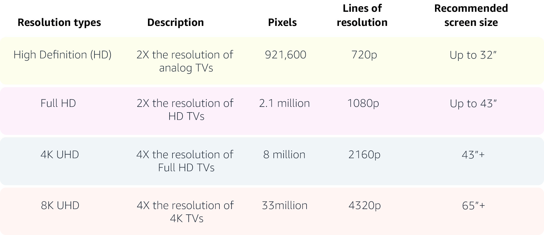 Amazon.com: Televisions - Television & Video: Electronics: LED & LCD ...