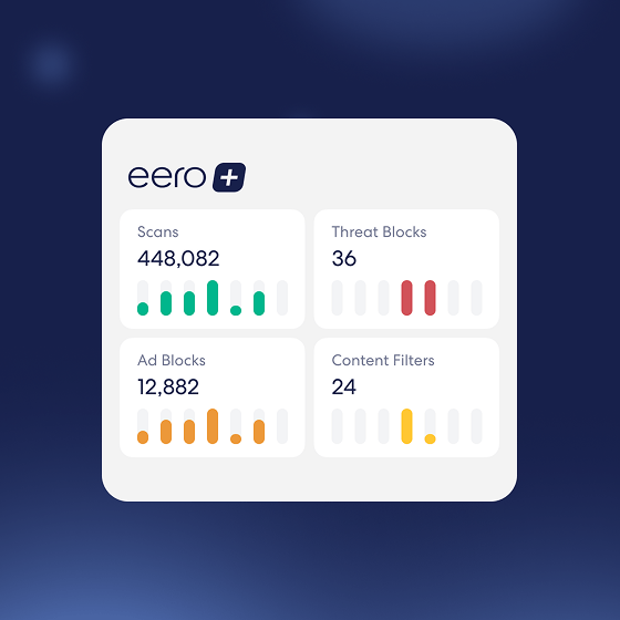 Amazon eero Plus Subscription Plan with monthly auto-renewal