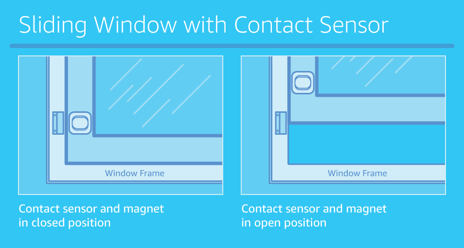 Alexa.ContactSensor Interface 3 | Alexa Skills Kit
