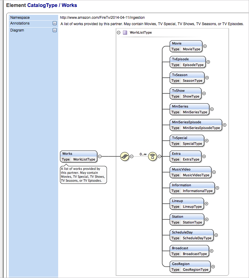 Catalog Data Format (CDF) Overview | Catalog
