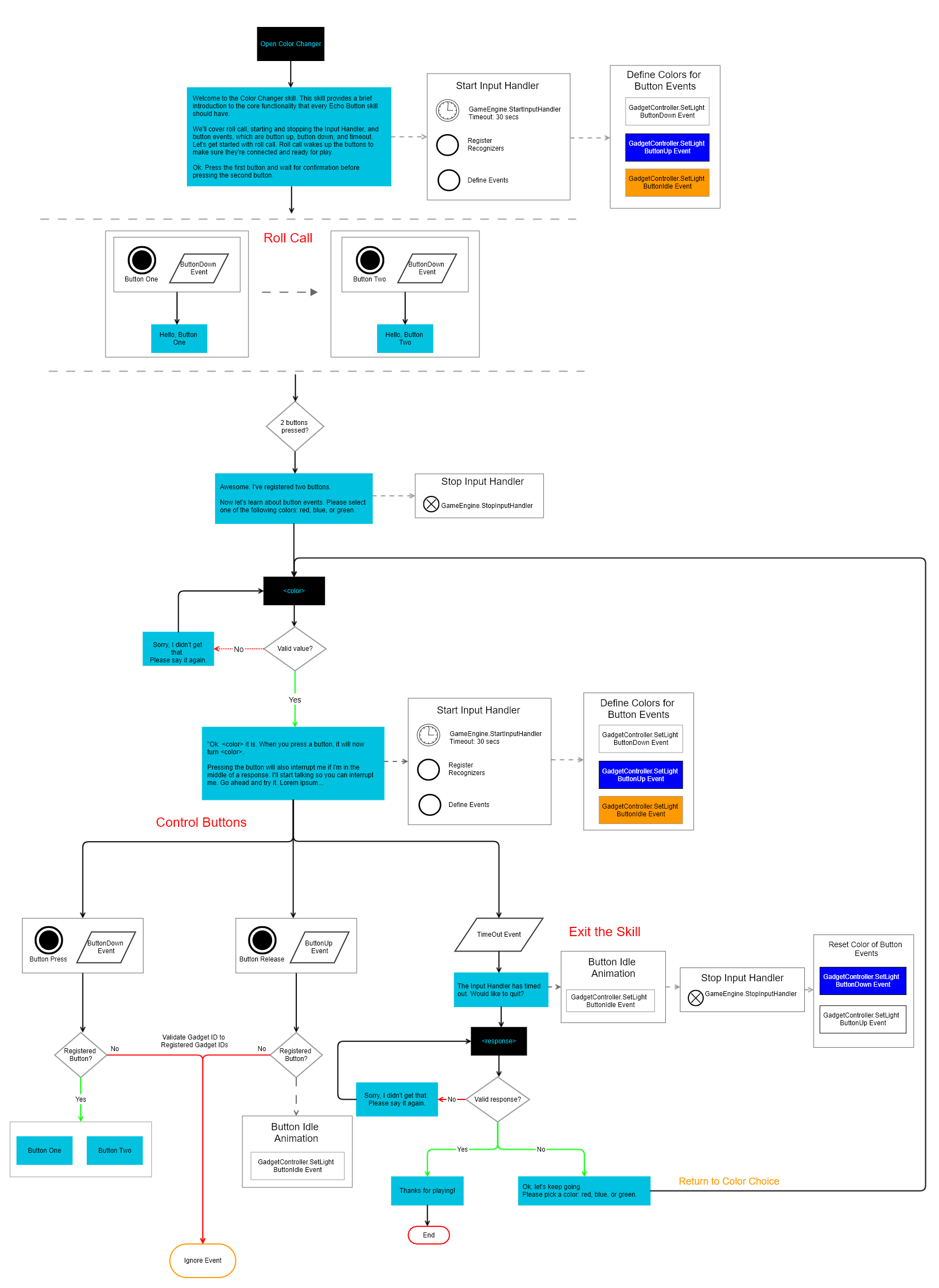 skill-sample-nodejs-buttons-colorchanger/1-skill-flow-diagram.md at ...