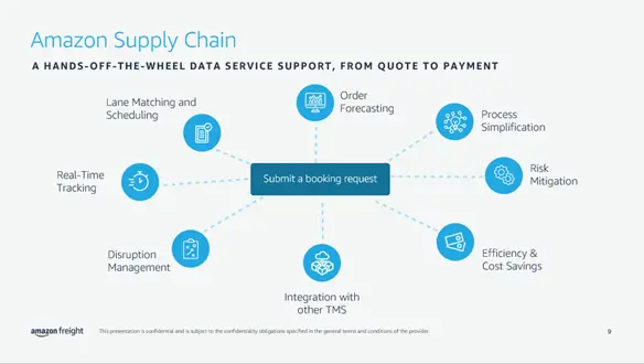 Events & Webinars | Amazon Freight UK