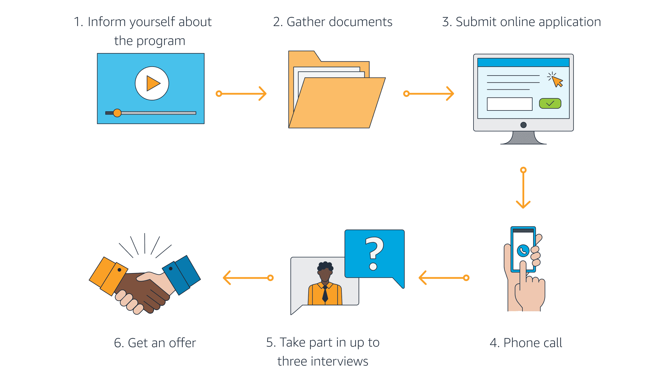 Amazon Lieferpartner