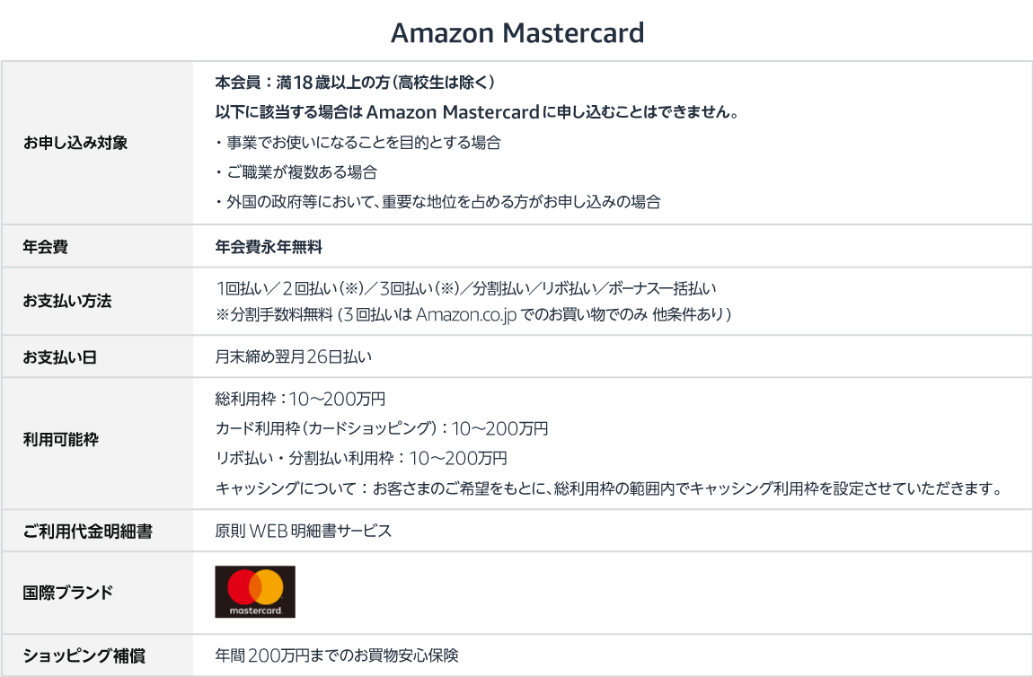 Amazon.jp: Amazon Mastercard (アマゾン マスターカード) 最大2%ポイント還元