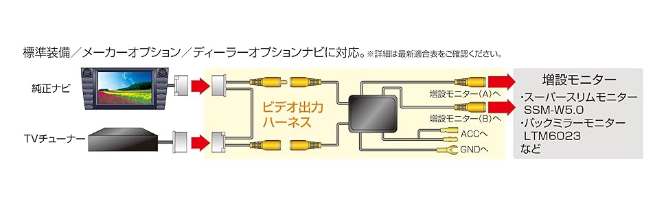 Amazon.co.jp: データシステム ビデオ出力ハーネス トヨタディーラーオプションナビ2016年モデル VHO-T69 Datasystem : ペット用品