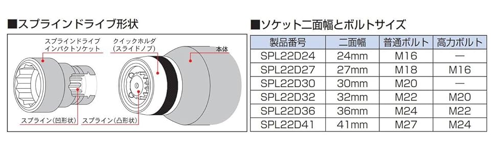 Amazon | トネ(TONE) 電動インパクトレンチ IW-22-1T 100V | インパクトレンチ