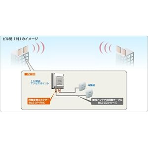 Amazon | BUFFALO 無線LAN 指向性アンテナ WLE-HG-DA 遠距離通信用 | バッファロー | 無線LAN用アンテナ 通販