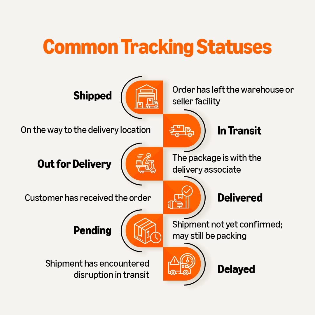 How to Track Amazon Shipments as a Seller – Complete Guide
