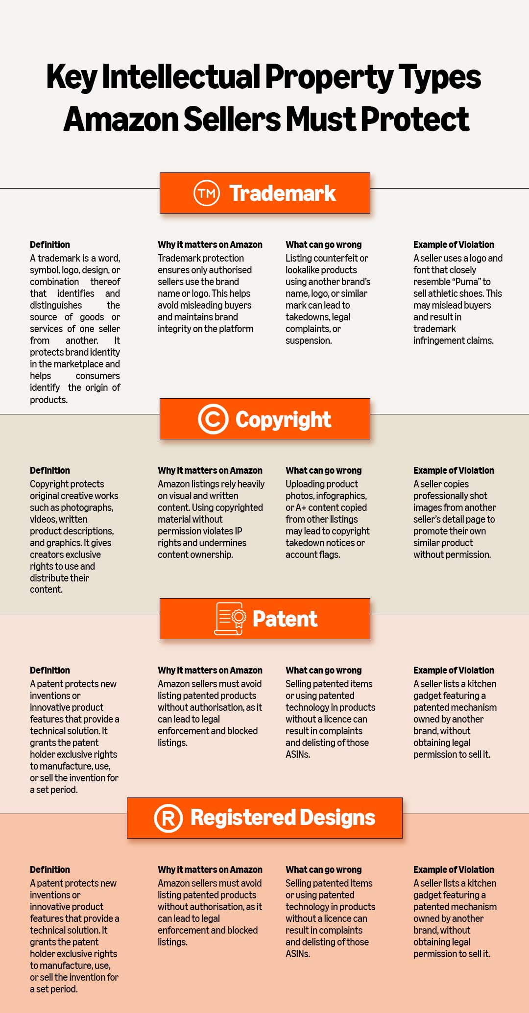 Detailed Guide to Intellectual Property for Amazon Sellers in India