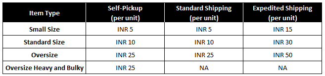 Fulfillment By Amazon| Pricing