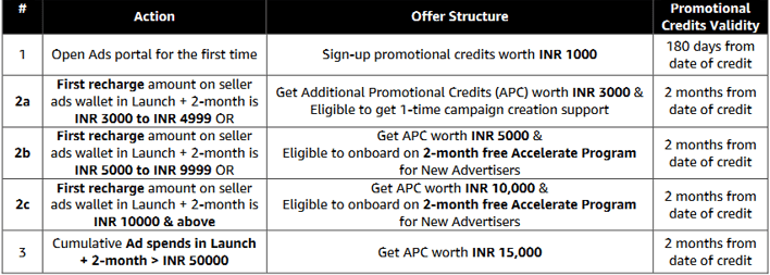 Try selling on Amazon.in