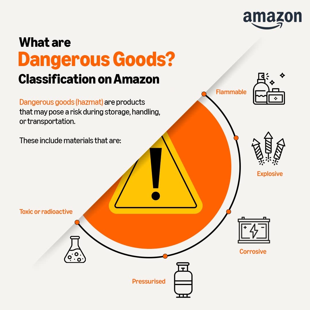 What Are Dangerous Goods? Amazon Seller Guide for India