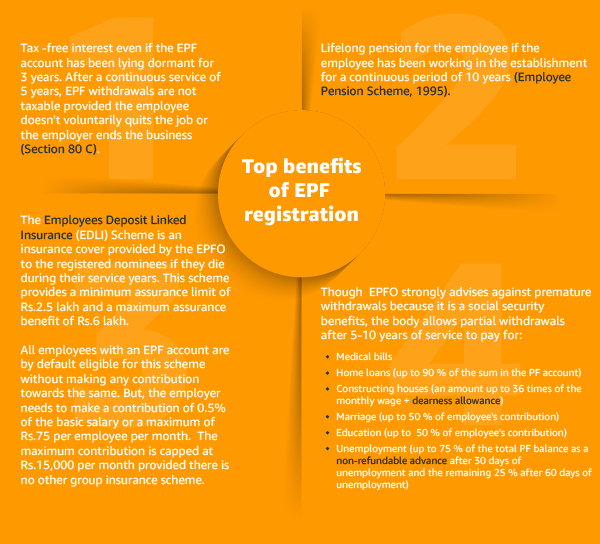 How to Register with EPF (National) | Bizzopedia