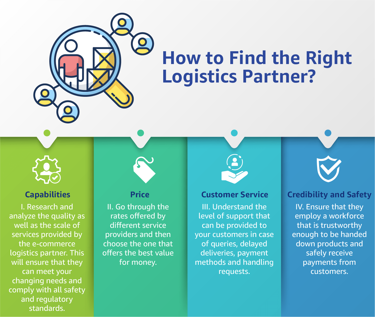 Understanding How E-commerce Logistics Work for Online Startups