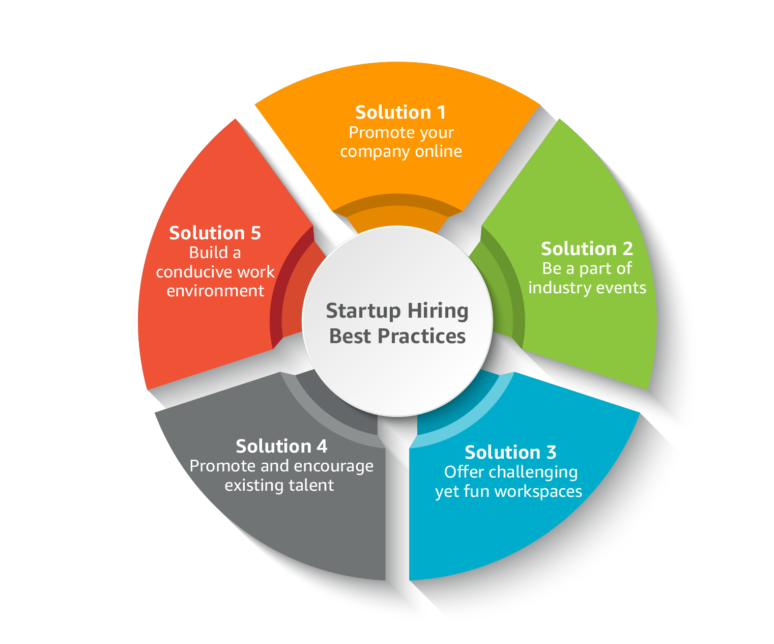 Identifying Great Talent that’s good for your Business