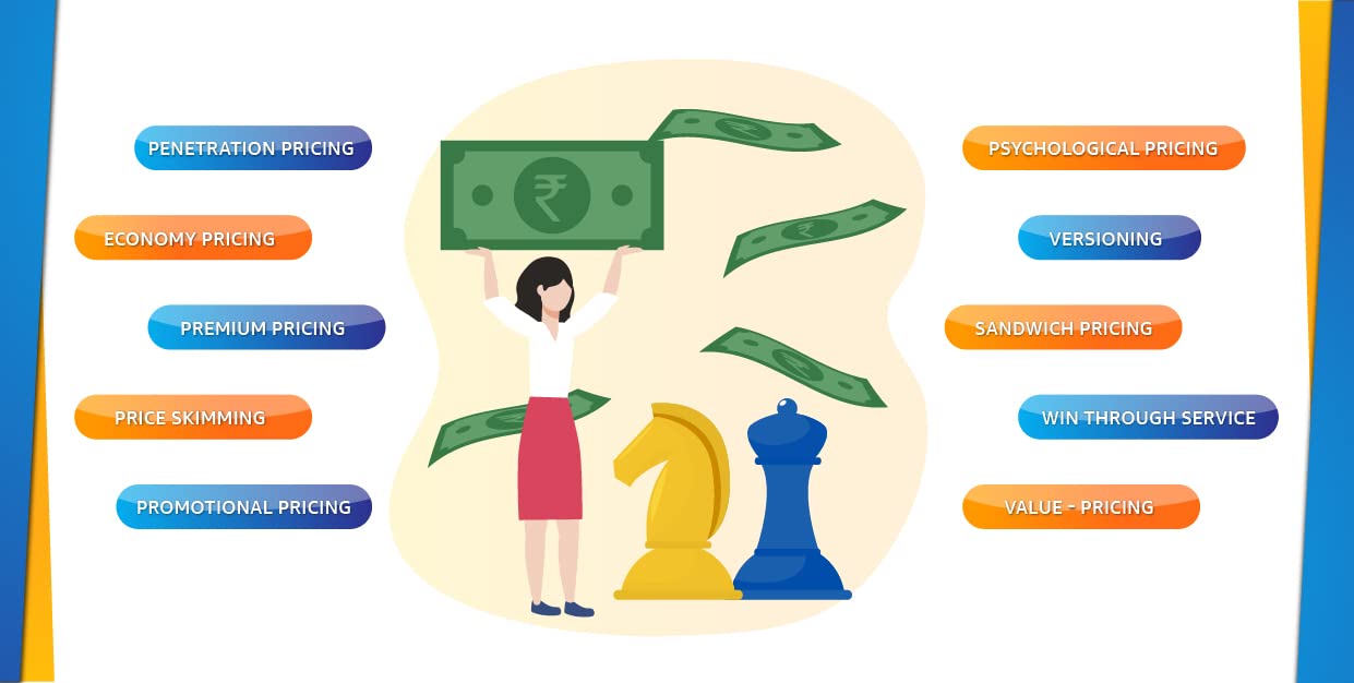 How to Implement Smart Pricing Strategies that Boost Profitability