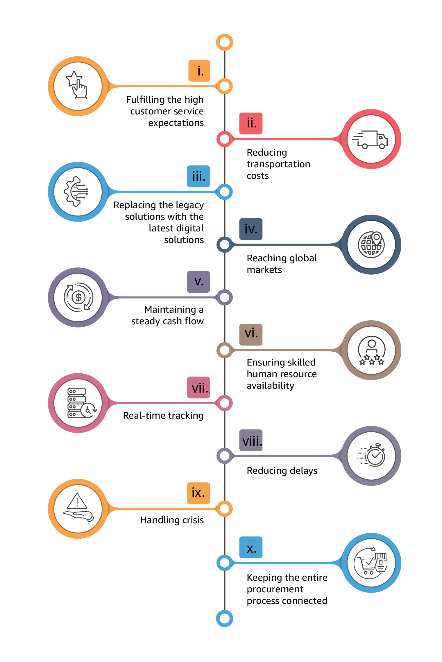 Top Procurement Challenges for SMBs to Know