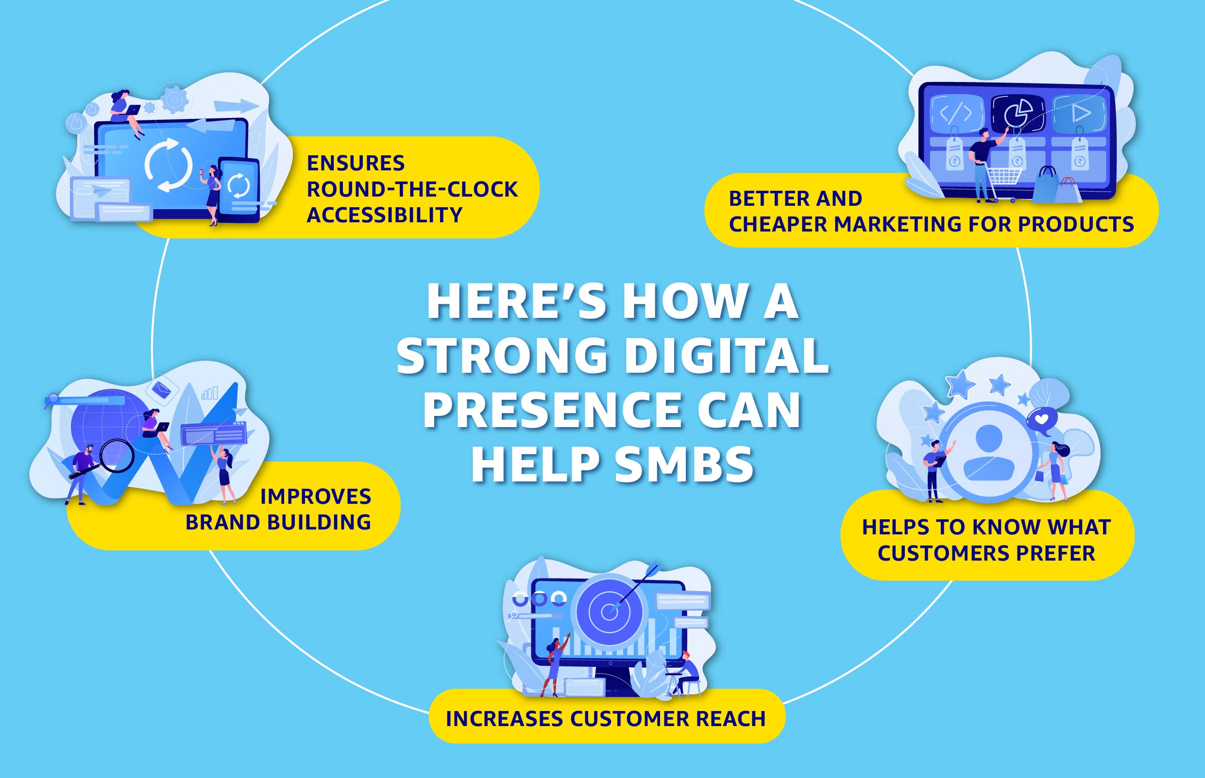 The Reasons Why Strong Digital Presence is Essential for SMBs