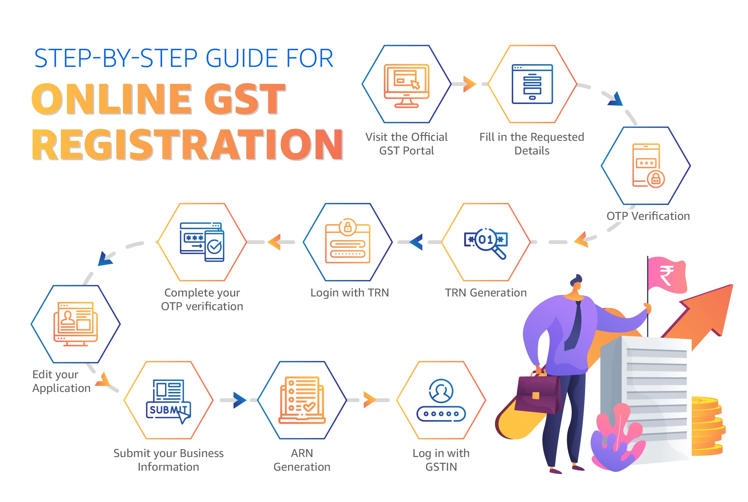How to Get your GST Number Online | Bizzopedia