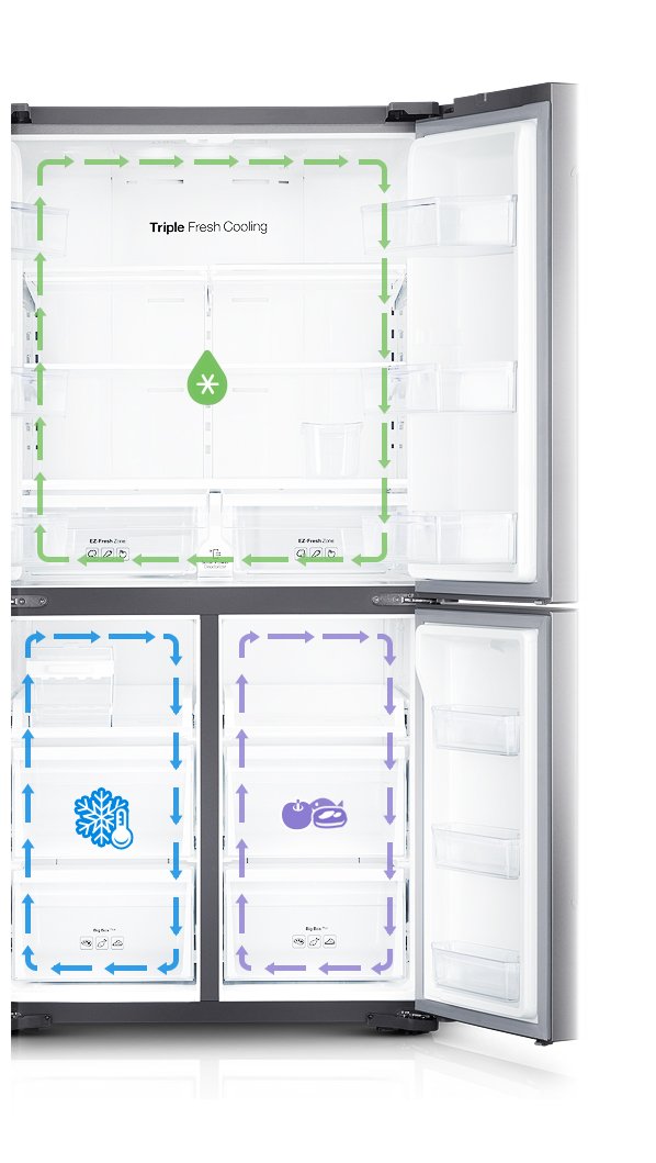 Samsung 893 L Frost Free Multi-Door Refrigerator(RF858QALAX3/TL ...