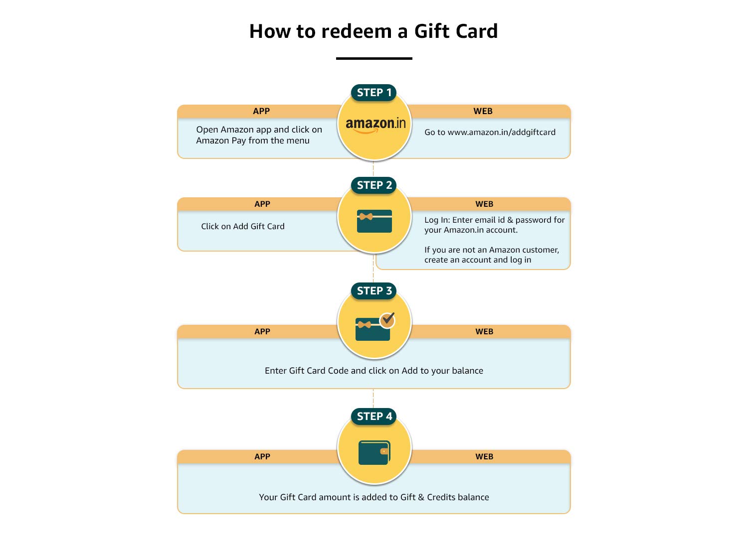 Corporate Gift cards & Vouchers: Buy bulk gift cards for Corporates ...