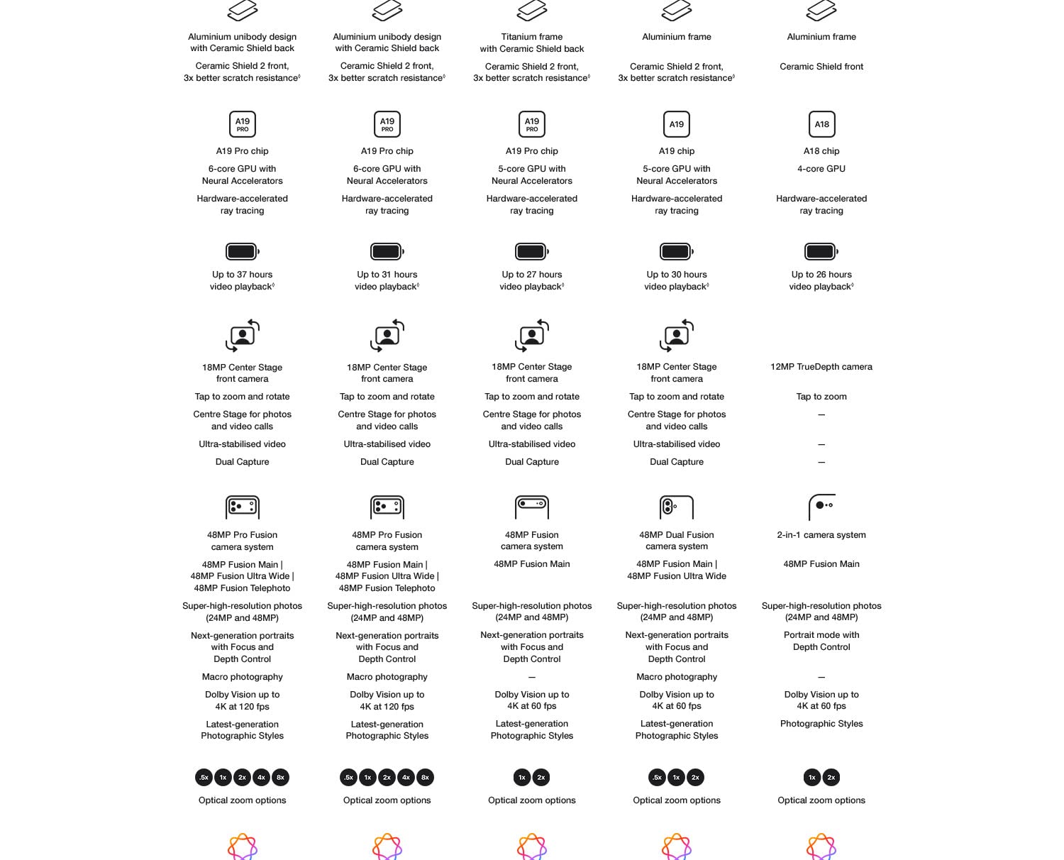 iPhone Air 1 TB: Thinnest iPhone Ever, 16.63 cm (6.5″) Display with Promotion up to 120Hz ...