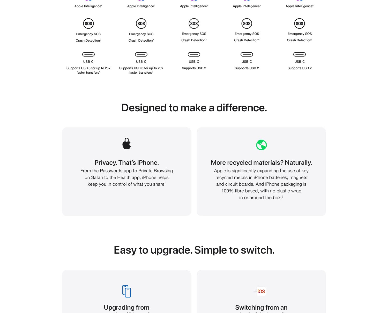 iPhone Air 1 TB: Thinnest iPhone Ever, 16.63 cm (6.5″) Display with Promotion up to 120Hz ...