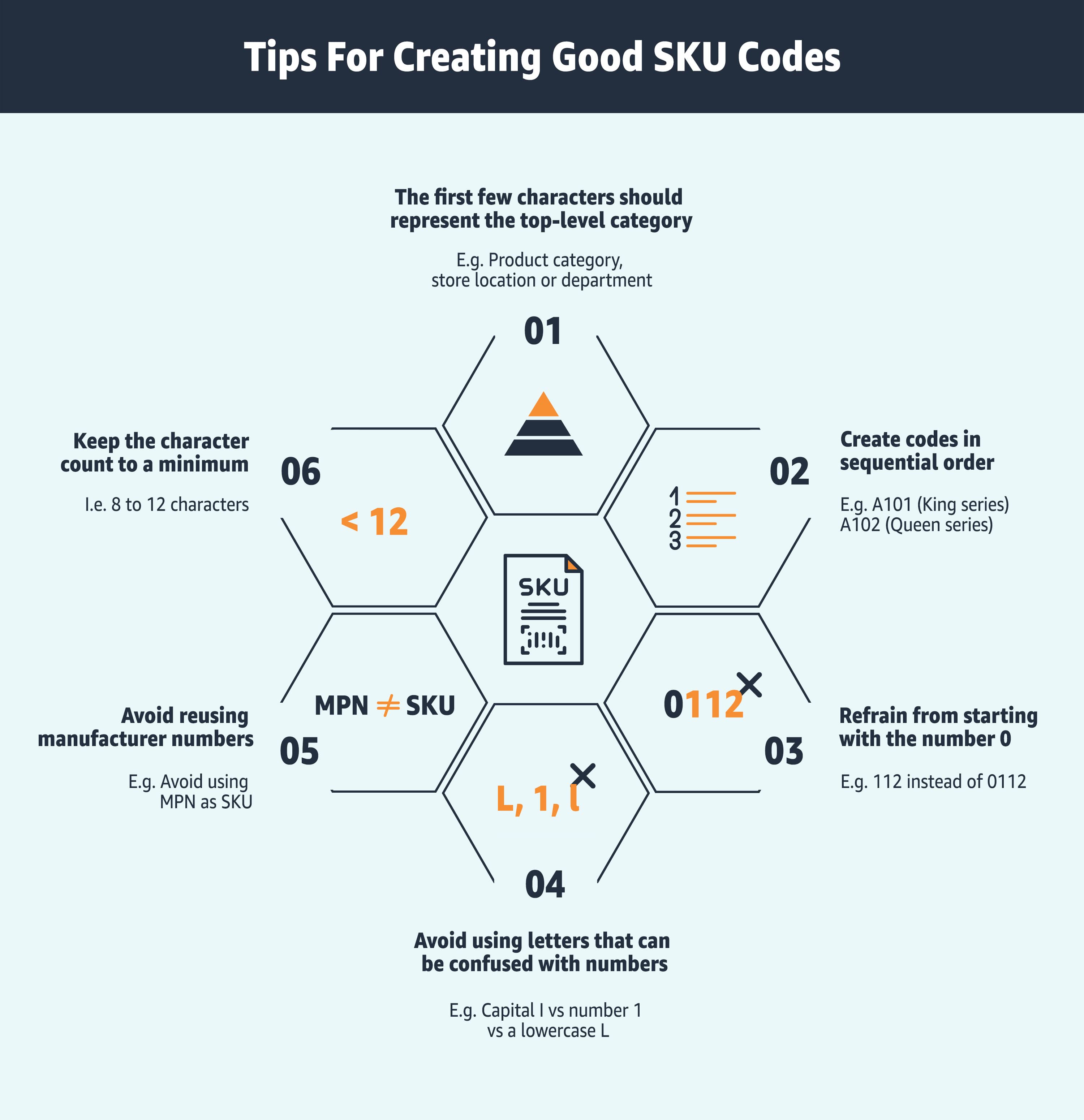 SKU Definition And How To Set Up Codes Tips And Examples SKU Definition And How To Set Up Codes Tips And Examples