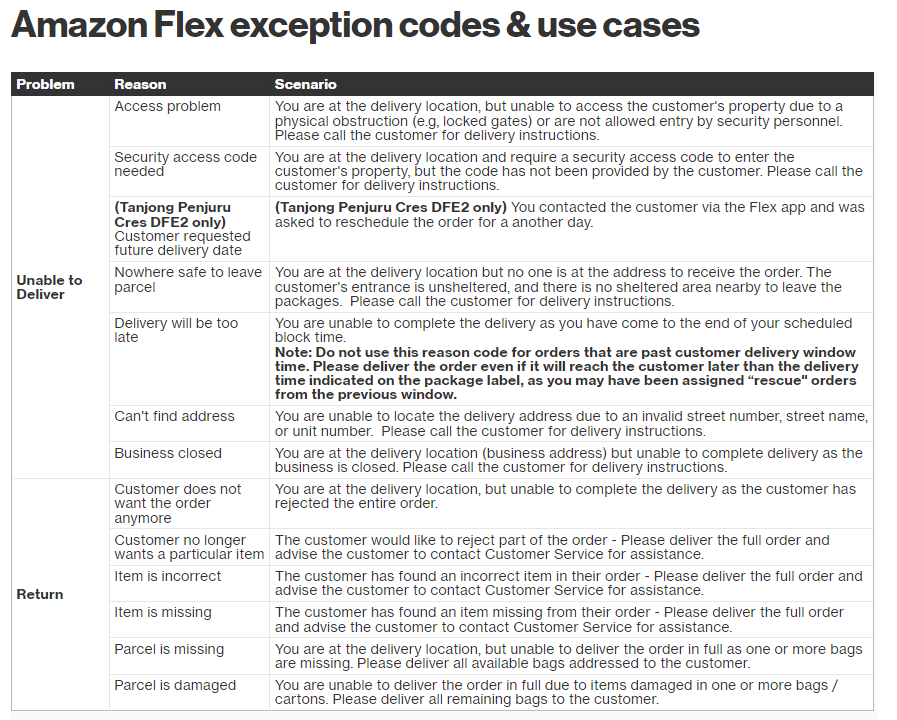 Amazon Flex Frequently Asked Questions