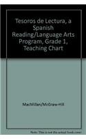 Tesoros de lectura, A Spanish Reading/Language Arts Program, Grade 1 ...