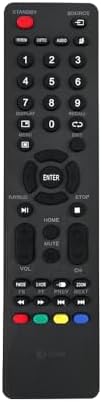 Buy 7SEVEN® Compatible with Impex Remote Control Suitable only Gloria ...