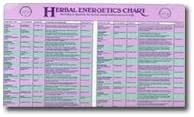 Amazon.com: Herbal Energetics Chart 9x12 - laminated : Health & Household
