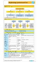 Nephrology Pocketcard Set - 10 pack: BBP: 9781591031611: Amazon.com: Books