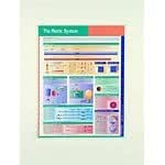 Amazon.com: Metric System Chart : Home & Kitchen