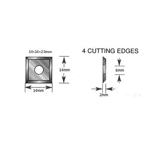 oscarbide carbide inserts