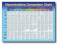 Denominations Comparison Wall Chart: Rose Publishing: 9781890947347 ...